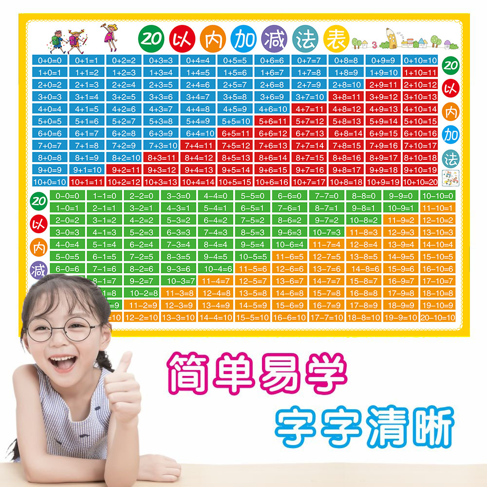 20以内加减法口诀表墙贴一年级数学加减法数字分解组成表挂图自粘虎窝淘