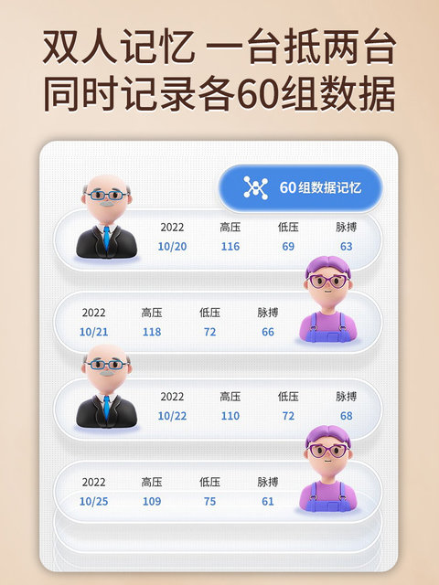 Omron blood pressure monitor imported from Japan J7136 household high-precision electronic ...