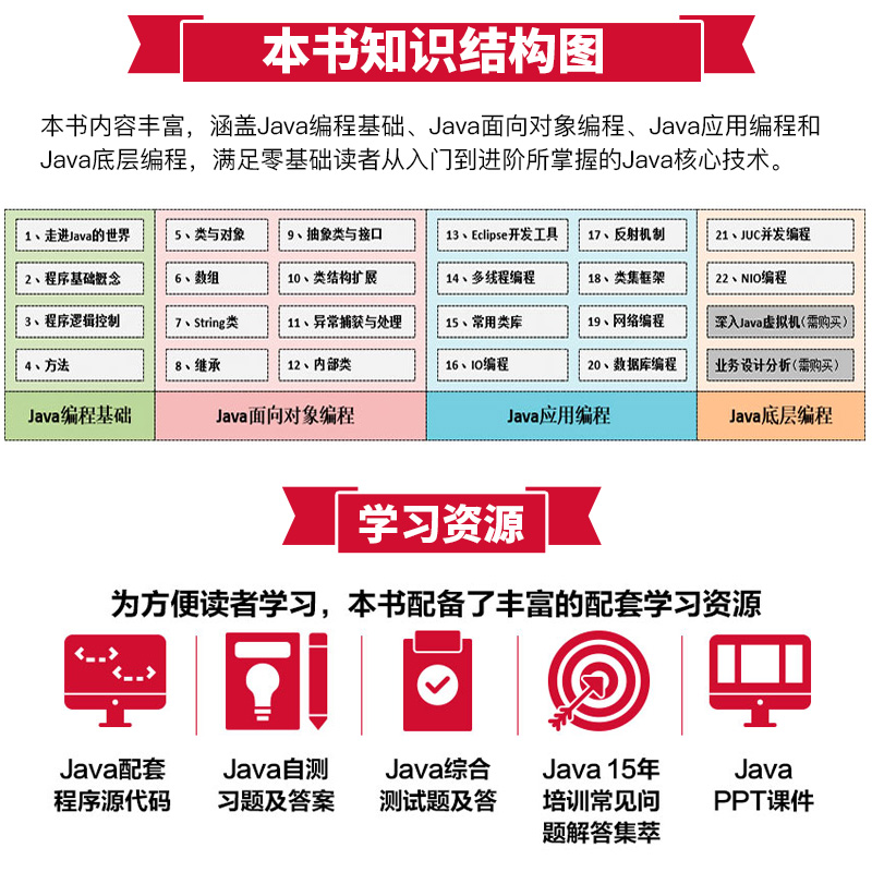 Java入门java从入门到项目实战视频教学java语言程序设计编程思想软件开发教程java核心技术计算机自学零基础java编程入门书籍虎窝淘