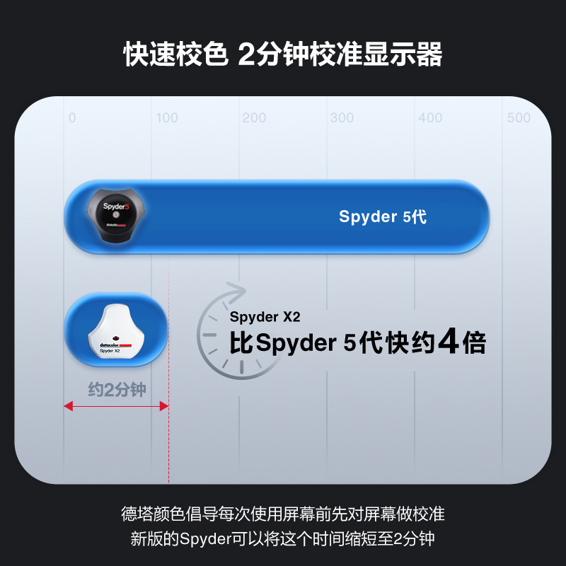 【新品上市】datacolor德塔颜色红蜘蛛校色仪Spyder X2 Elite显示器校色仪器 - 小编推荐 - WePost 全民代运 ...