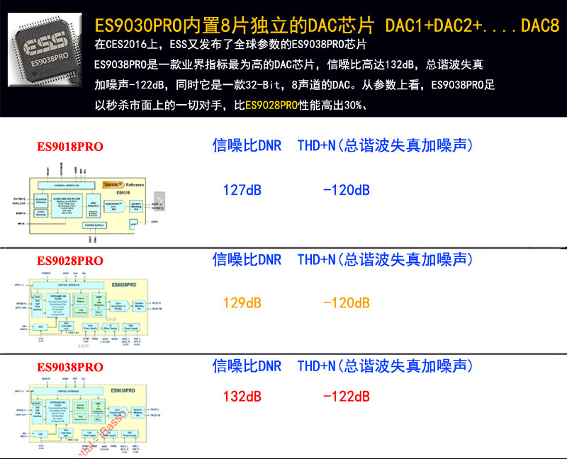 es9028pro详细资料-千图网