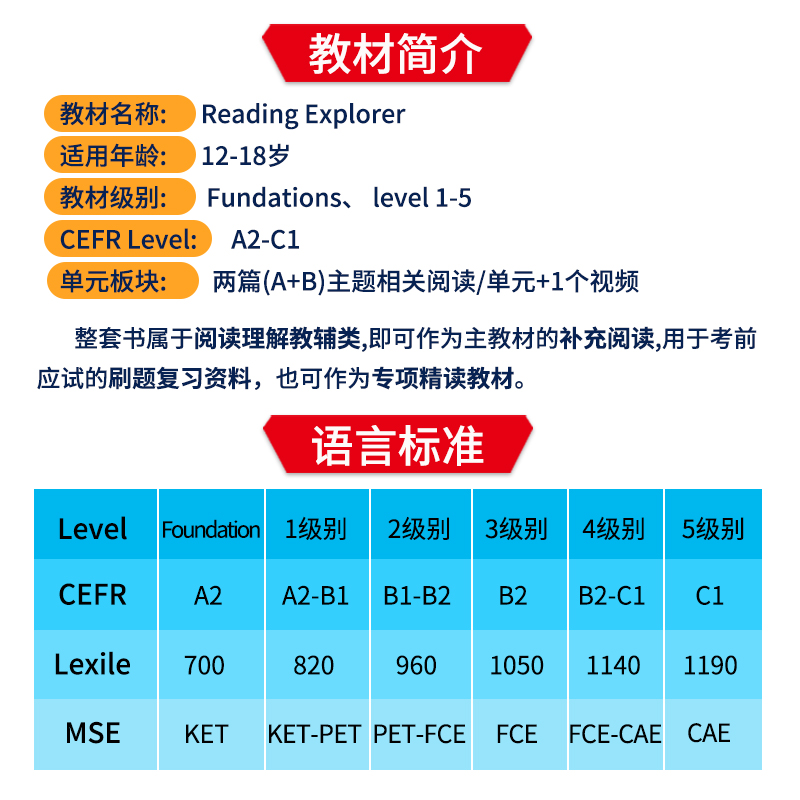 第三版Reading Explorer Foundations 1 2 3 4 5级别学生书阅读探索者美国国家地理 NGL中小学英语阅读教材学生书在线练习账号_虎窝淘