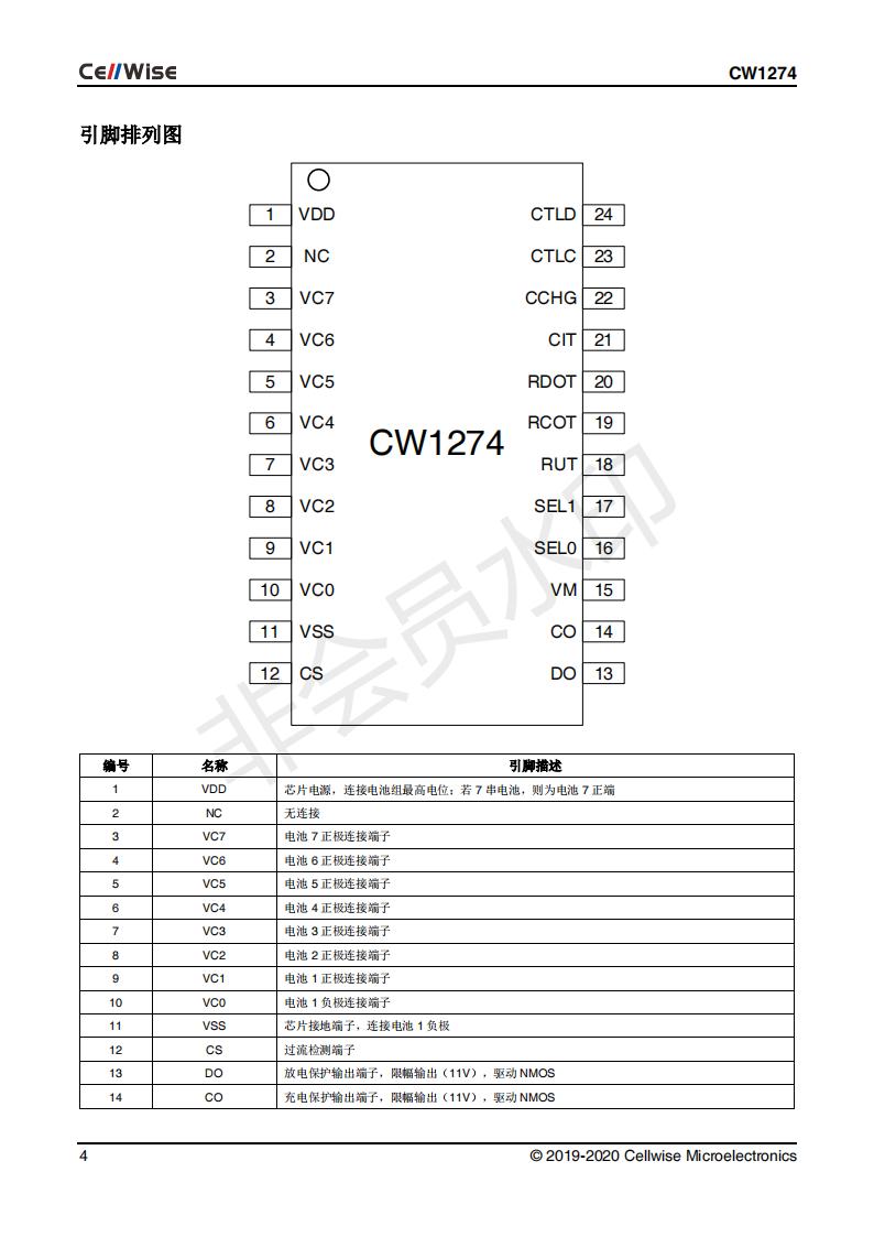 Cellwise赛微原装CW1274ALBS CW1274AFAS CW1274ALAS CW1074ALBS_虎窝淘