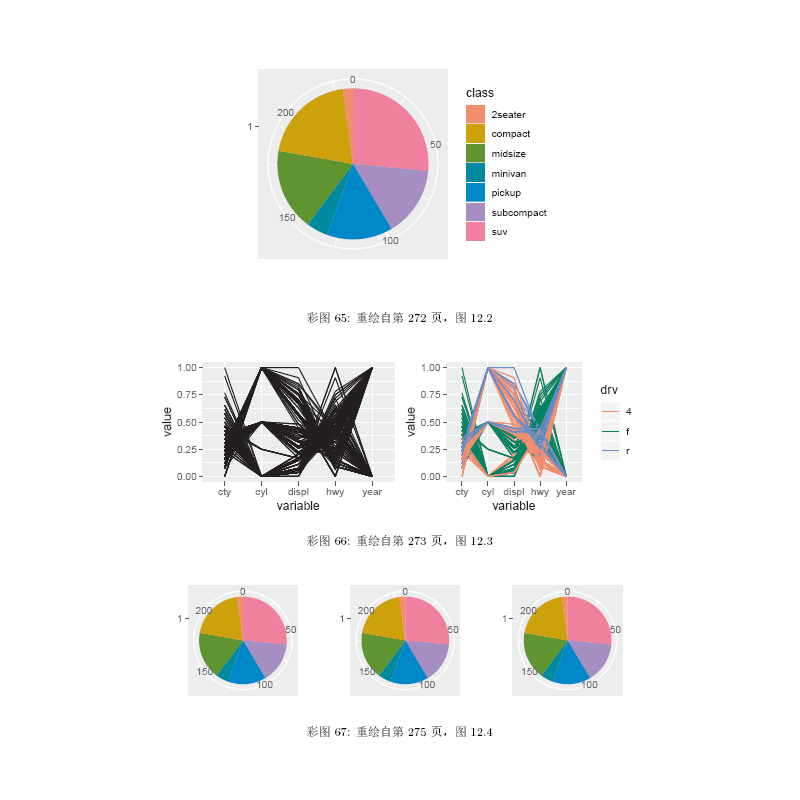 正版 ggplot2--数据分析与图形艺术(第2版)/R语言应用系列新视野数据科学教材(美)哈德利·威克姆著西安交通大学出版社_虎窝淘