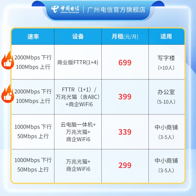 广州电信企业宽带报装 FTTR光纤商企全光WiFi路由器 2000M_虎窝淘