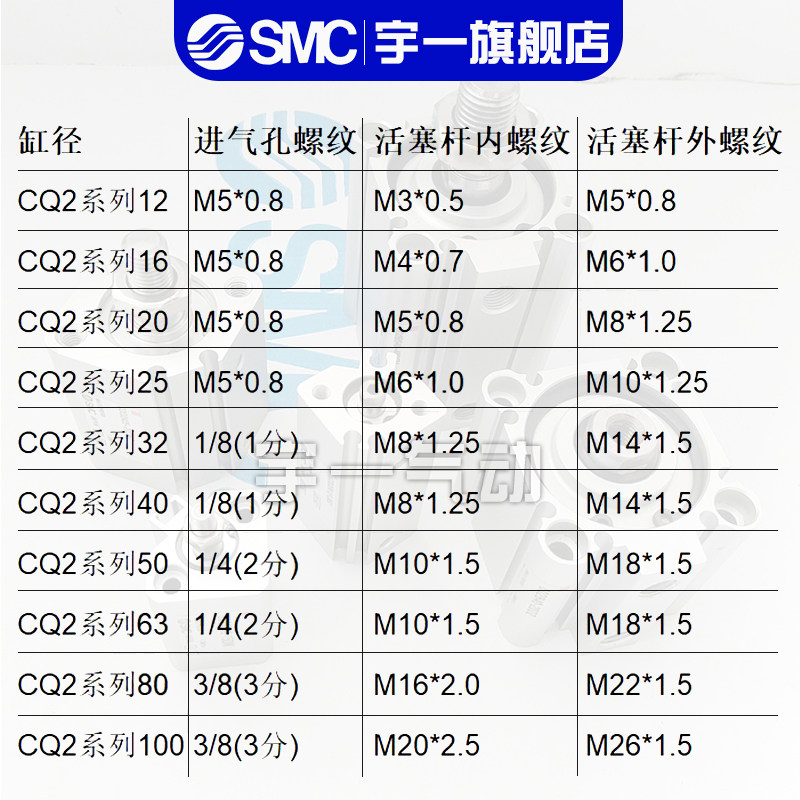 SMC薄型气缸CDQ2B40-5D-10D-15D-20DZ-25D-30D-40D-50DZ/DM/DCZ_虎窝淘