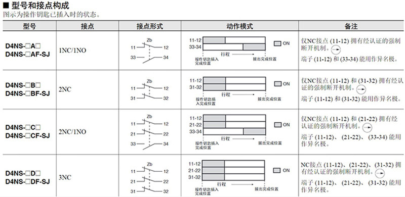 安全门开关D4NS-1AF/1BF/1CF/1DF/防水电磁锁D4NS-K1/2/3/5-阿里巴巴