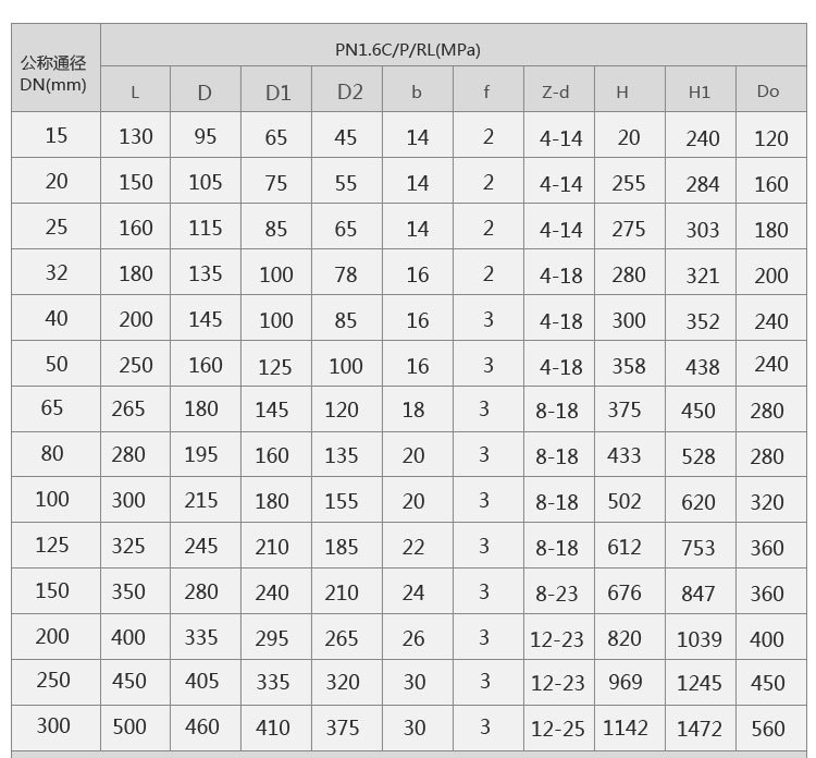 质启Z41W-16P不锈钢法兰闸阀 不锈钢明杆闸阀国标不锈钢闸阀DN100-阿里巴巴