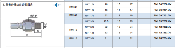 STAUBLI quick connector STÄUBLI RMI09 7151 JV RMI09 7152 JV French ...