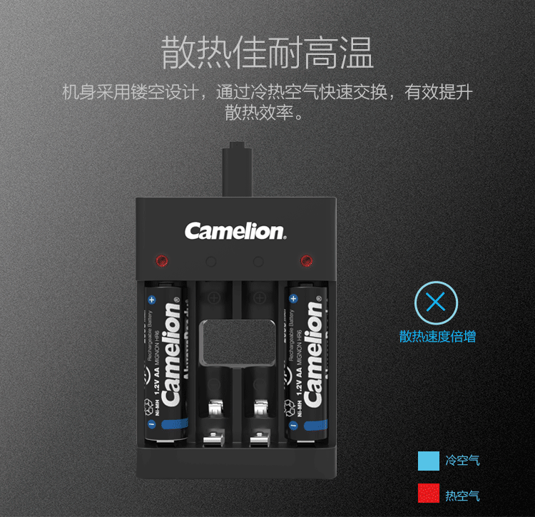 飛獅BC-0807F四槽USB智能快充器 適用5號鎳氫電池的2000mAh充電設備