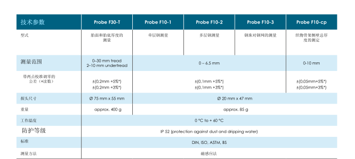 surfix pro S-CT轮胎橡胶厚度检测仪 德国PHYNIX轮胎测厚仪 F10-2-阿里巴巴