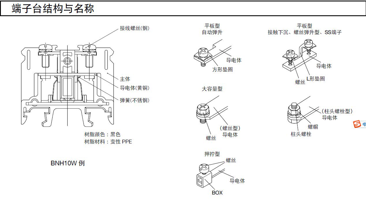 原装正品IDEC 和泉日式 接线端子台 BN50W 和泉继电器-阿里巴巴