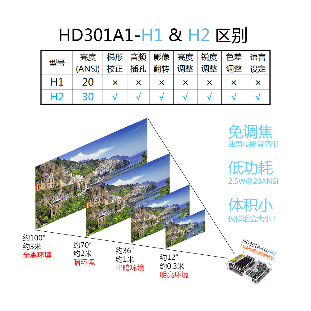 Laser micro projector module laser scanning galvanometer mems mirror ...