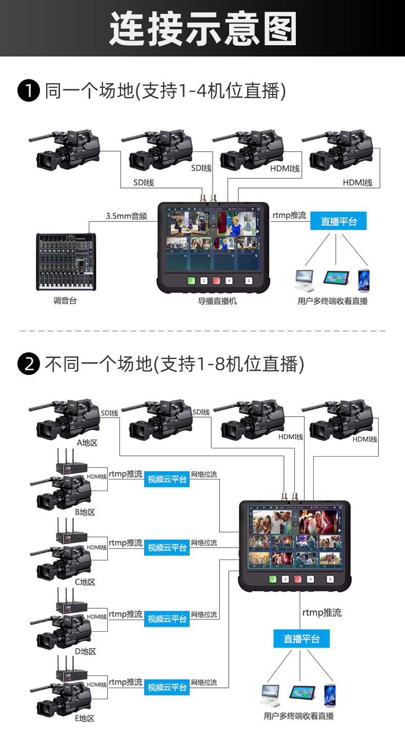 Ucast R8八路导播切换台2路HDMI+2路SDI一体机+4G SDI多卡直播机-阿里巴巴