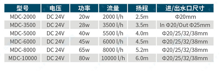 捷宝Jebao MDP3500 13000系列液晶显示智能WIFI手机APP控制潜水泵-阿里巴巴