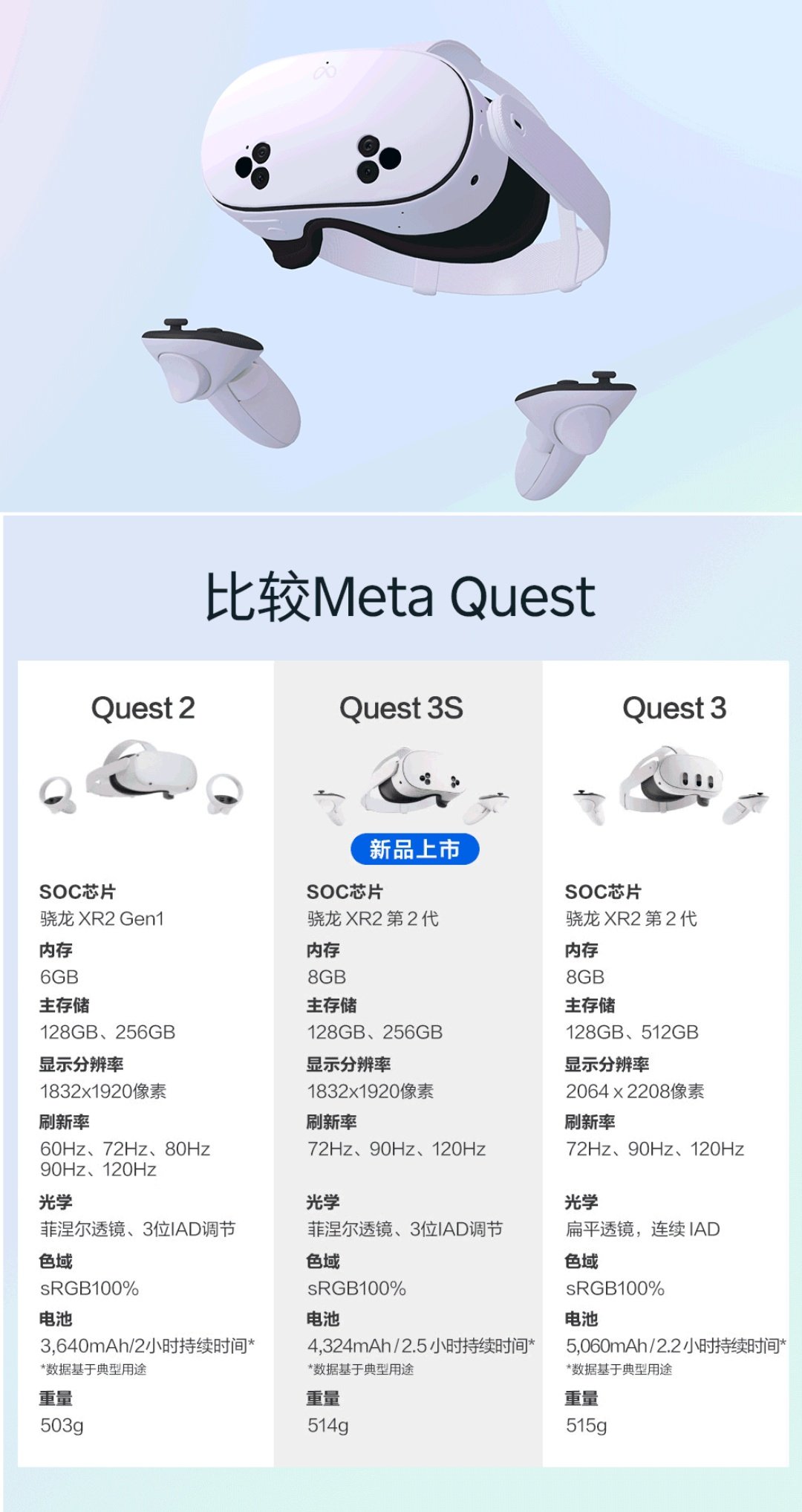 Oculus Meta Quest3/3S怎么串流SteamVR游戏？2025年最新方法全解析_智能眼镜_淘宝数码网