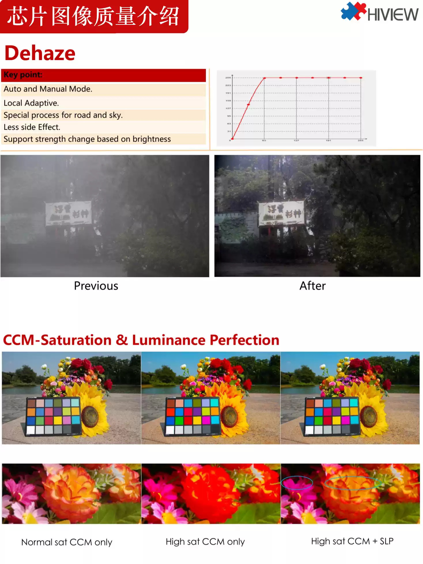 海思Hi3403V100开发板 4K60fps影像处理 10T算力硬体开发套件