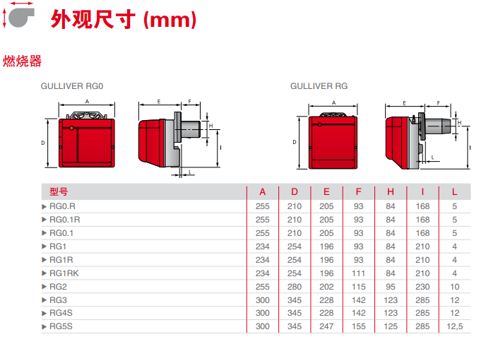 原装RIELLO利雅路 GULLIVER RG2 RG3 RG4S RG5S 单段火轻油燃烧器-阿里巴巴