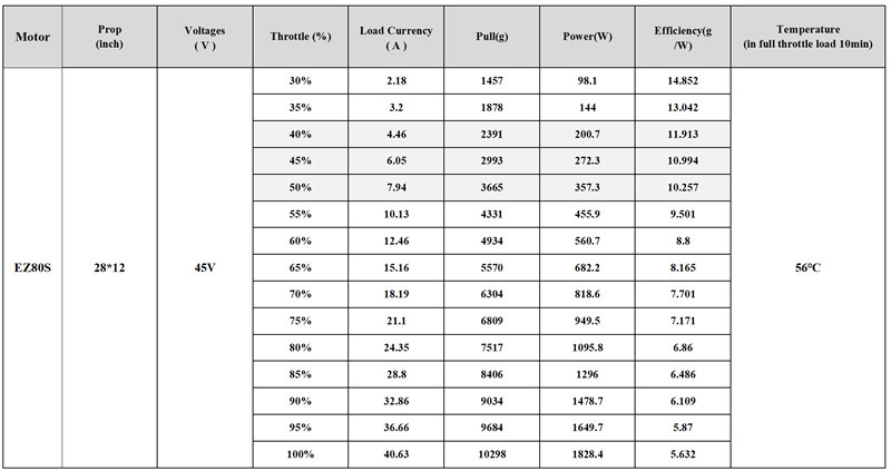 INNLOI 28 inch propeller 2812 carbon fiber 28*12 all 2 blade integrated ...