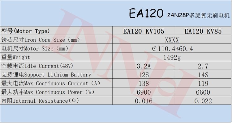 EA120 KV105 Drone Brushless Motor-Agriculture spraying UAV