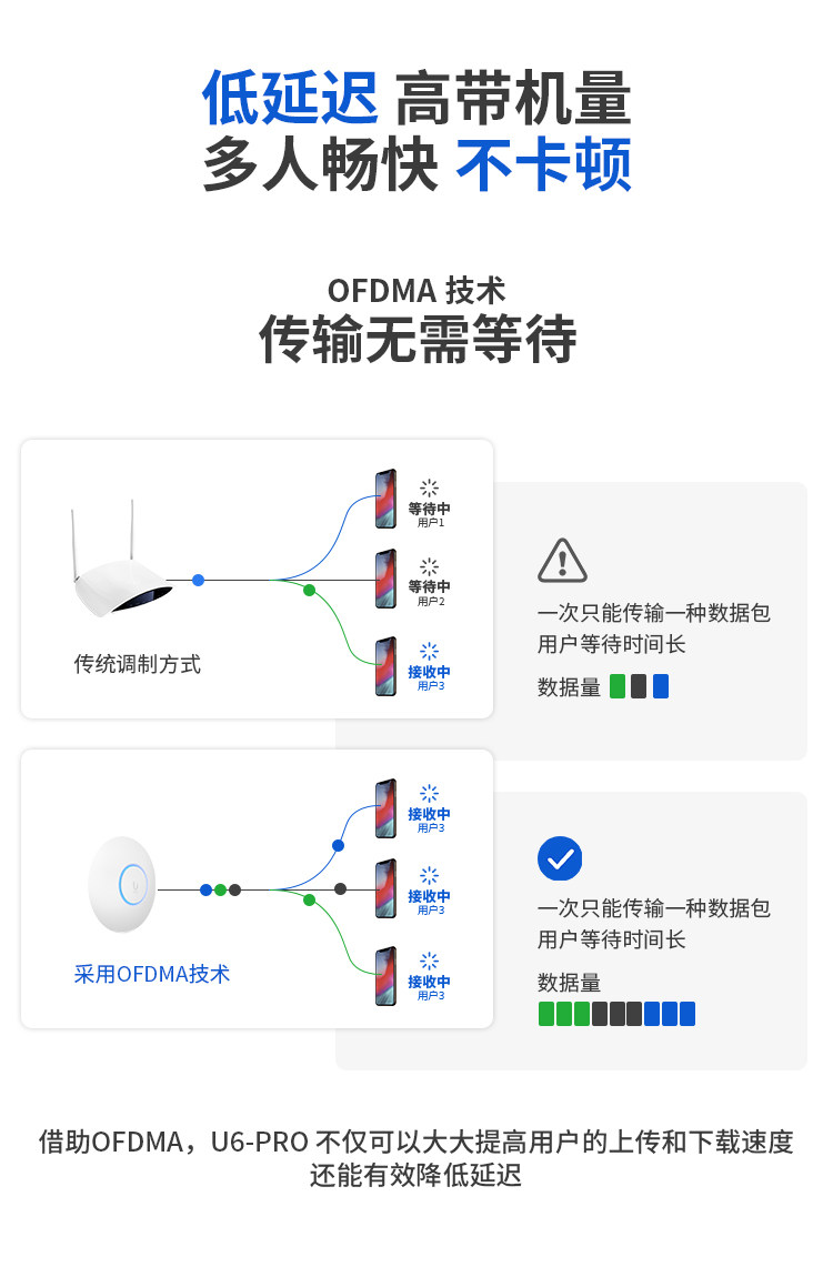 Ubiquiti 原装 UniFi U6-PRO 家用企业吸顶千兆双频无线AP WiFi6-阿里巴巴