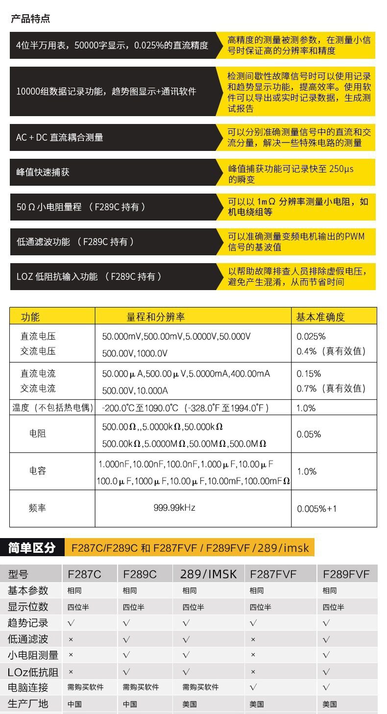 福禄克FLUKE 287C手持式真有效值工业用记录万用表FLUKE 289C-阿里巴巴