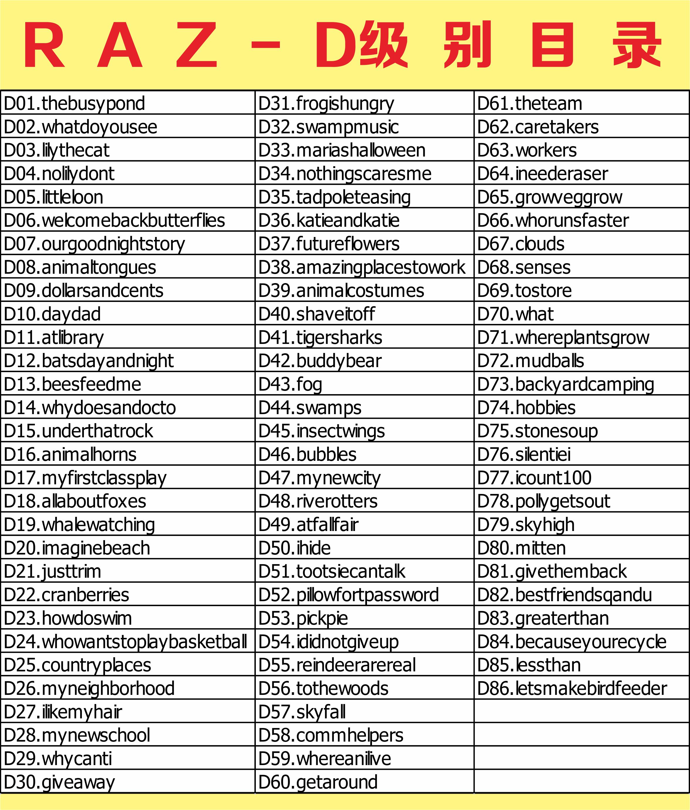 readinga-z绘本_小英语分级物aa-abcdf全套 a-z绘本点读版 - 阿里巴巴