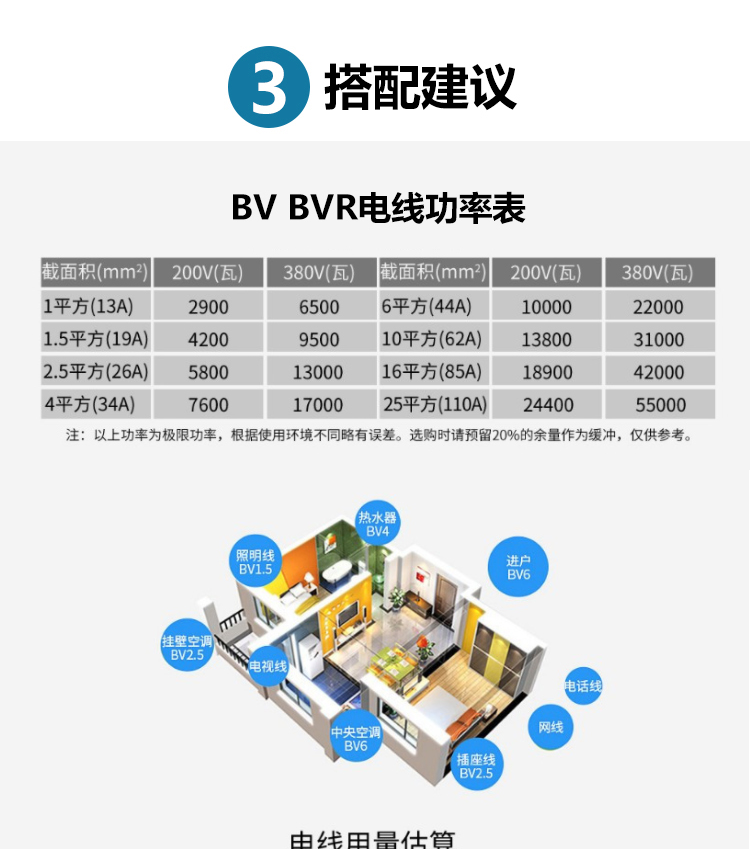 郑州三厂电线ZC-BVR10/16/25/35/50平阻燃多股软铜线铜电缆接地线-阿里巴巴