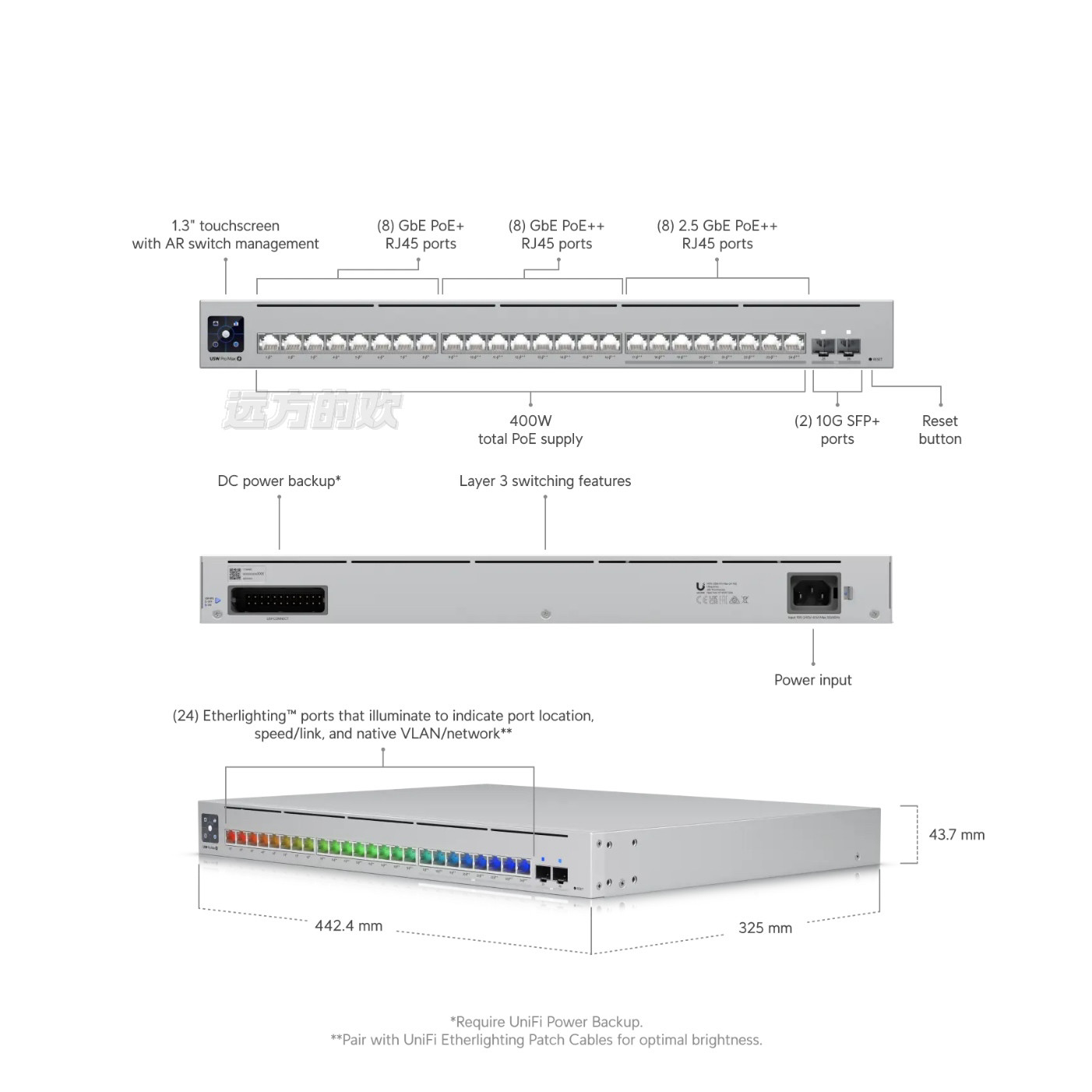 家庭网络升级新宠！UBNT UniFi Pro Max 2.5G RGB灯效交换机真的香吗？-交换机-淘宝好物网