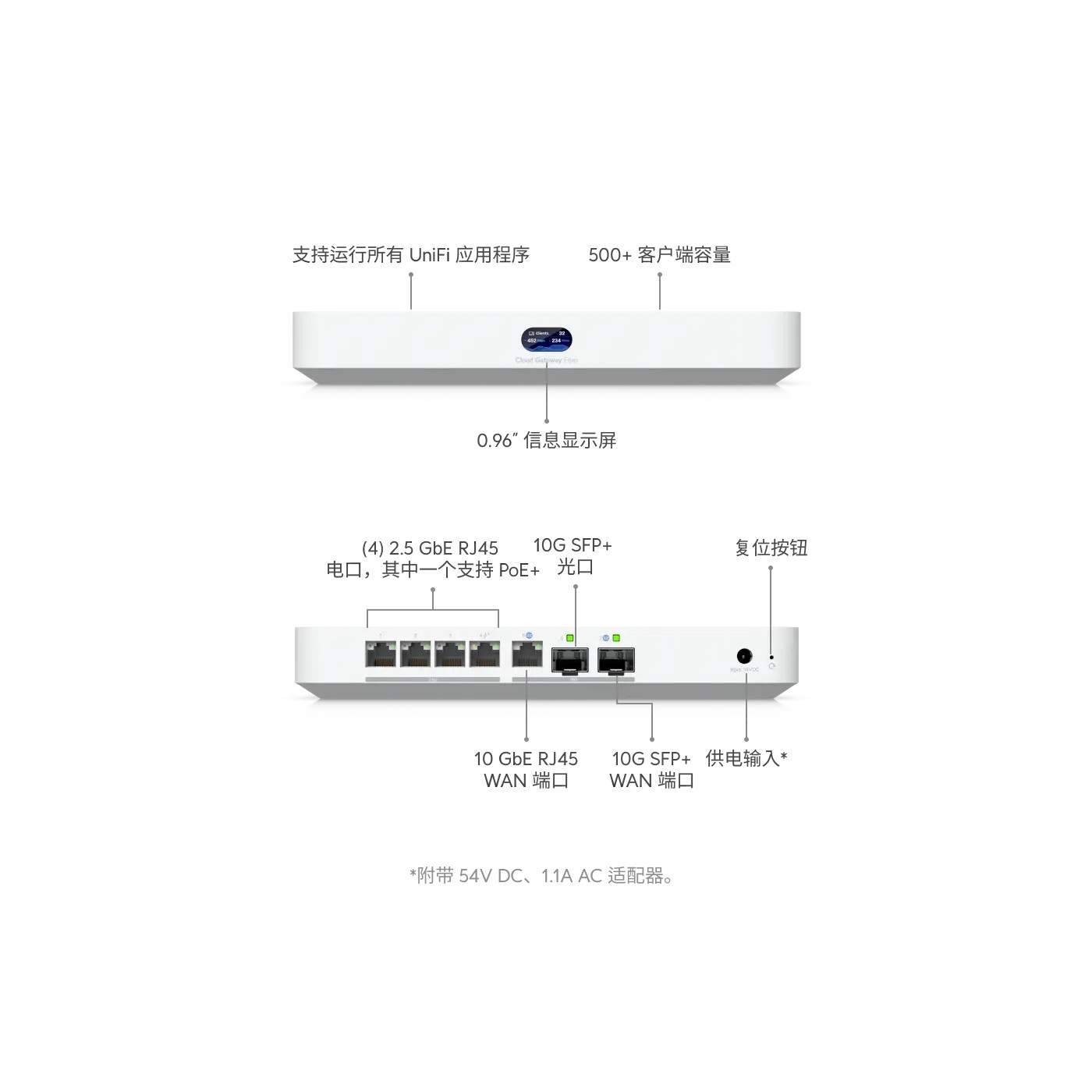 国行UBNT优倍快UniFi UCG Fiber万兆路由网关监控机：家庭企业两用真万兆网关？25年实测告诉你值不值得冲！_监控器_淘宝数码网