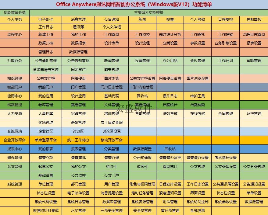 [USD 18.66] Tongda OAV12 Enterprise OA Office System Process Approval ...