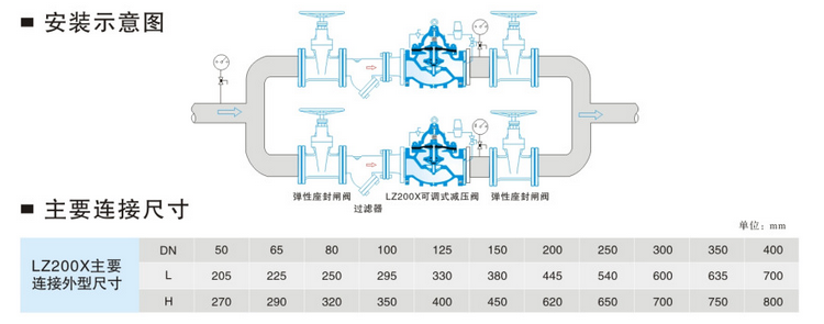 200X-16Q可调式减压阀自来水先导式法兰消防水力控制阀稳压阀-阿里巴巴