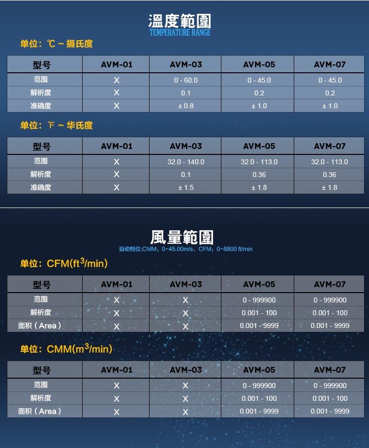 台湾泰仕AVM01 风速仪AVM03风速计AVM05手持式风速测量仪AVM07-阿里巴巴