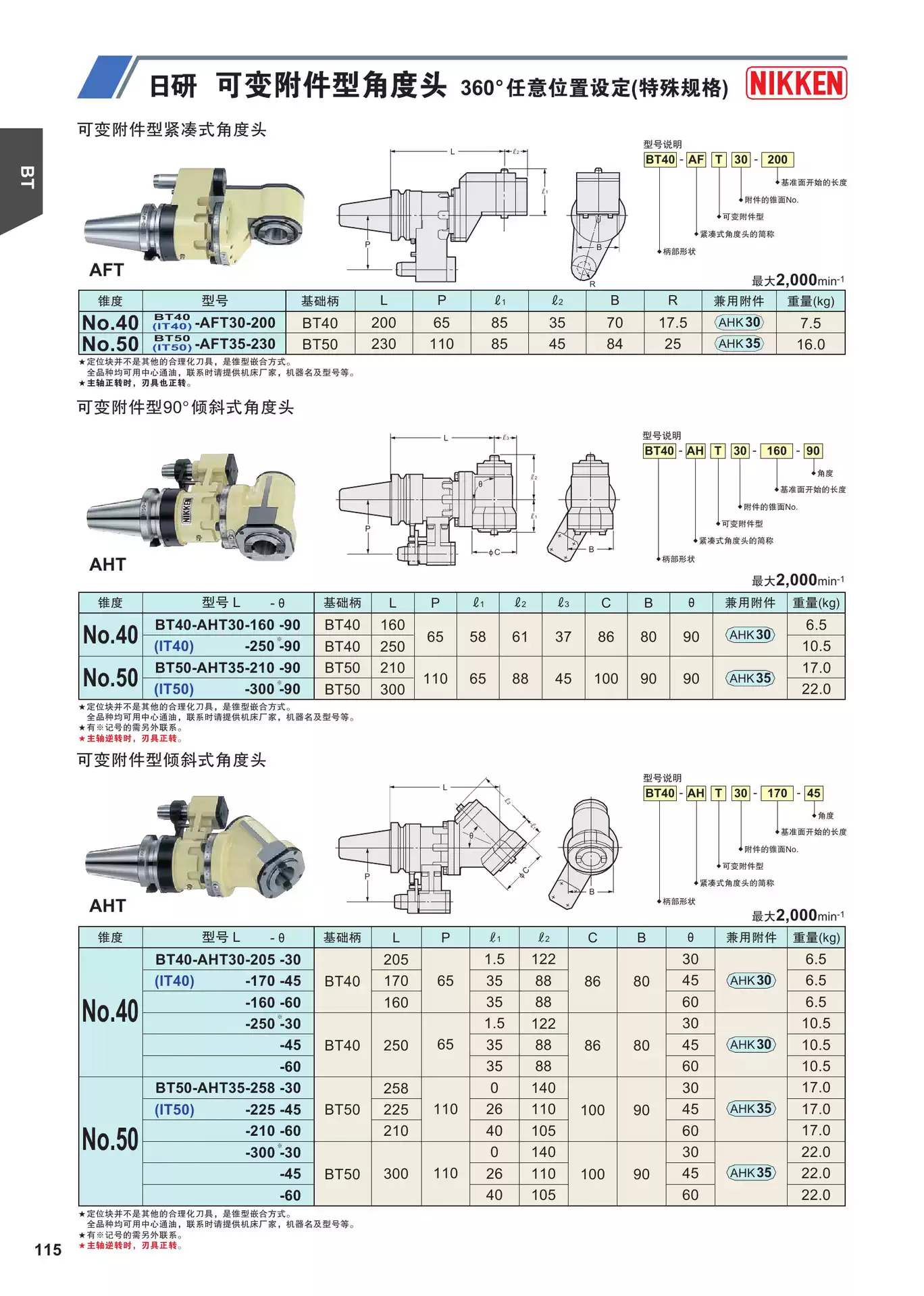 日本NIKKEN BT50-AFT35-230可变附件型角度头360°任意位置设-Taobao