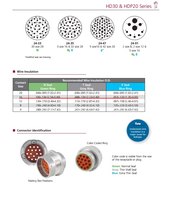 Deutsch德驰连接器HD34-24-91PN-059原装进口-阿里巴巴