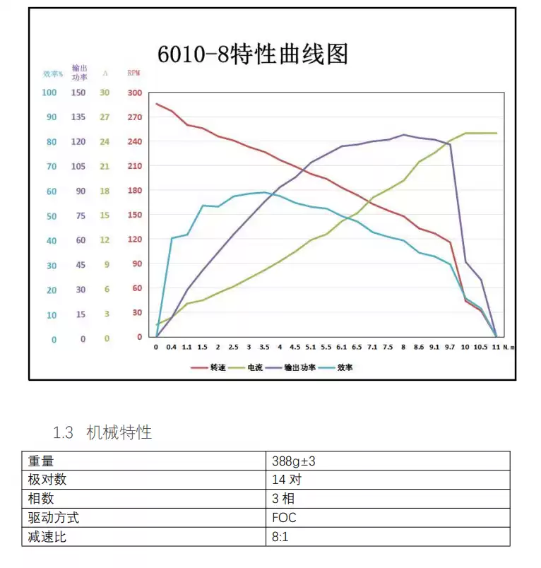 GIM6010-8微型直流马达 外骨骼机械狗关节驱动电机 机器人伺服系统