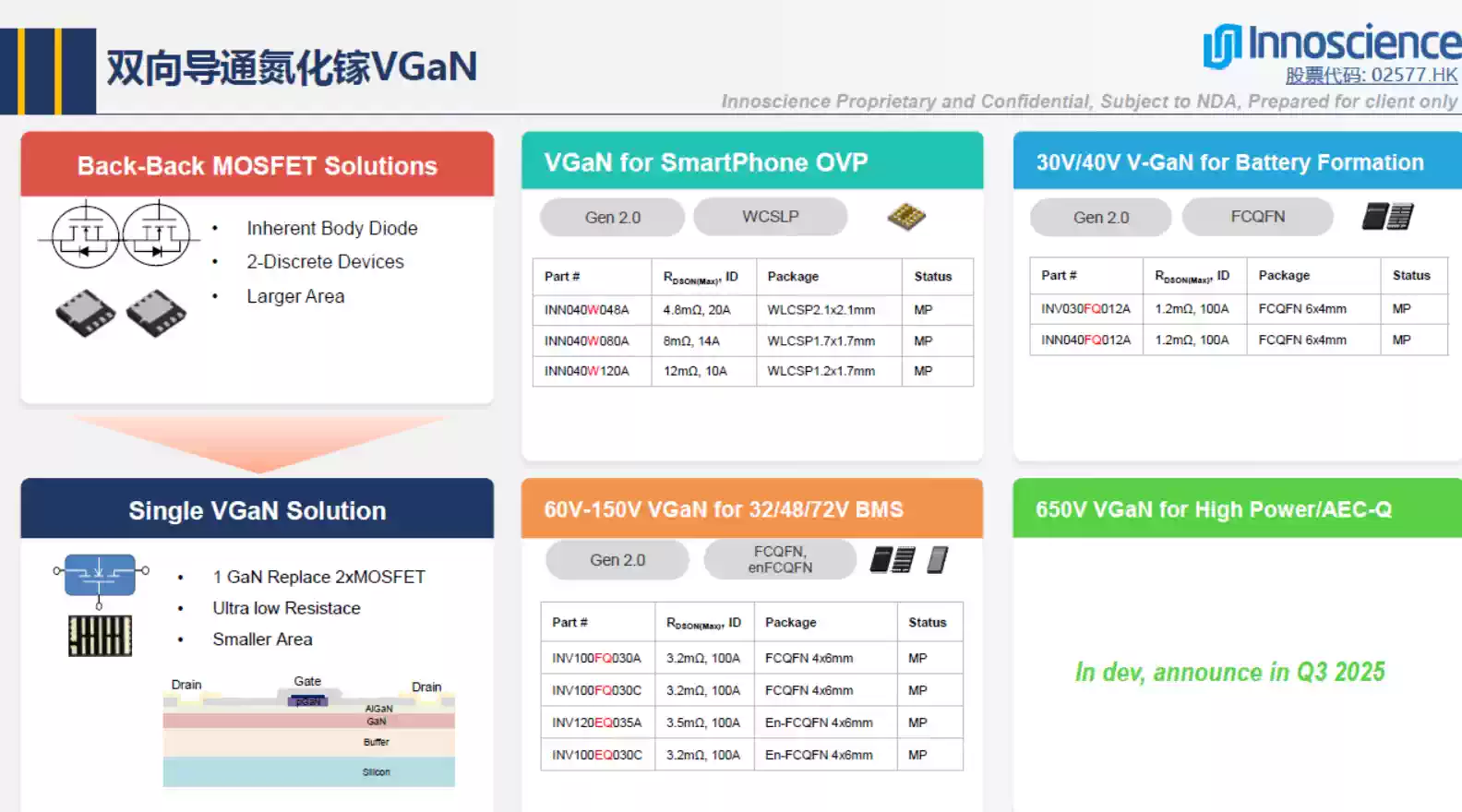 英诺赛科 ISG3202LA ISG3204LA ISG3206LA ISG6121TD ISG6122TD