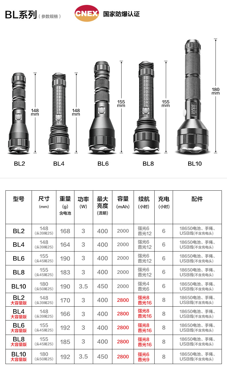 华升黑豹防爆手电筒USB可充电强光超亮远射手电消防工业BL2大容量-阿里巴巴