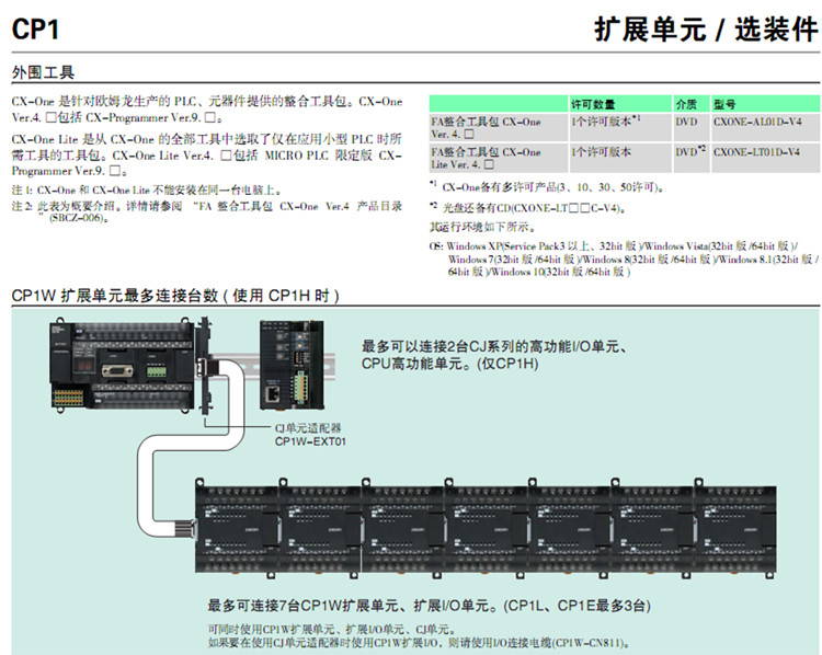 CP1W-CIF01【官方】欧姆龙PLC可编程控制器 232通讯模块 扩展-阿里巴巴