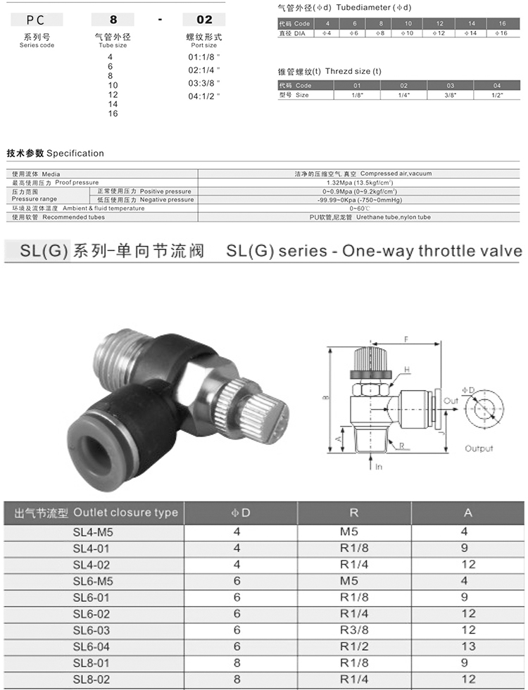 气动接头蓝帽SL4/6/8/10/12/14/16-M5/01/02/03快插气缸气管接头-阿里巴巴
