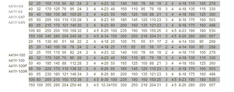 A41H-16C安全阀DN20 DN25 DN32 DN40 DN50 DN65 DN80 DN100-DN200-阿里巴巴