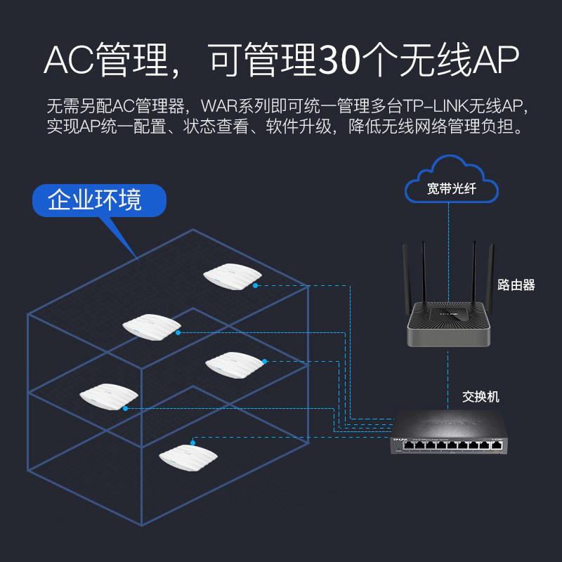 TP-LINK wireless router dual band 5G Gigabit Port multi WAN port ...