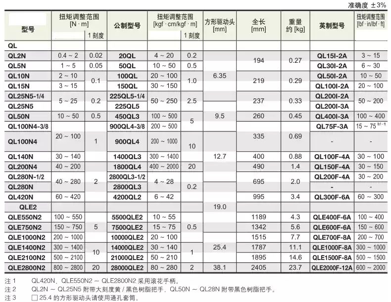 TOHNICHI日本东日扭力扳手QL25N 5 10N 15N 25N 50N 100N 200N MH