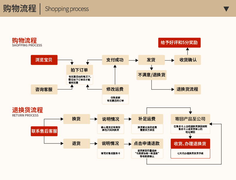 猎豹汽车CS9/CS10/迈途mattu/黑金刚改装引擎发动机盖液压支撑-阿里巴巴