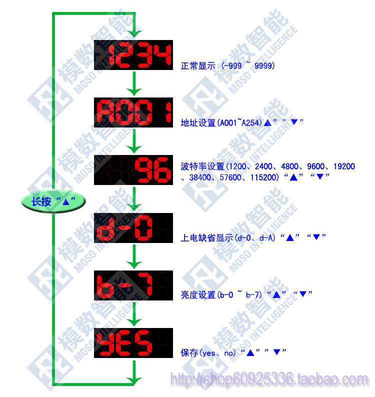 RS485 serial port table LED digital tube display 485 display module PLC ...