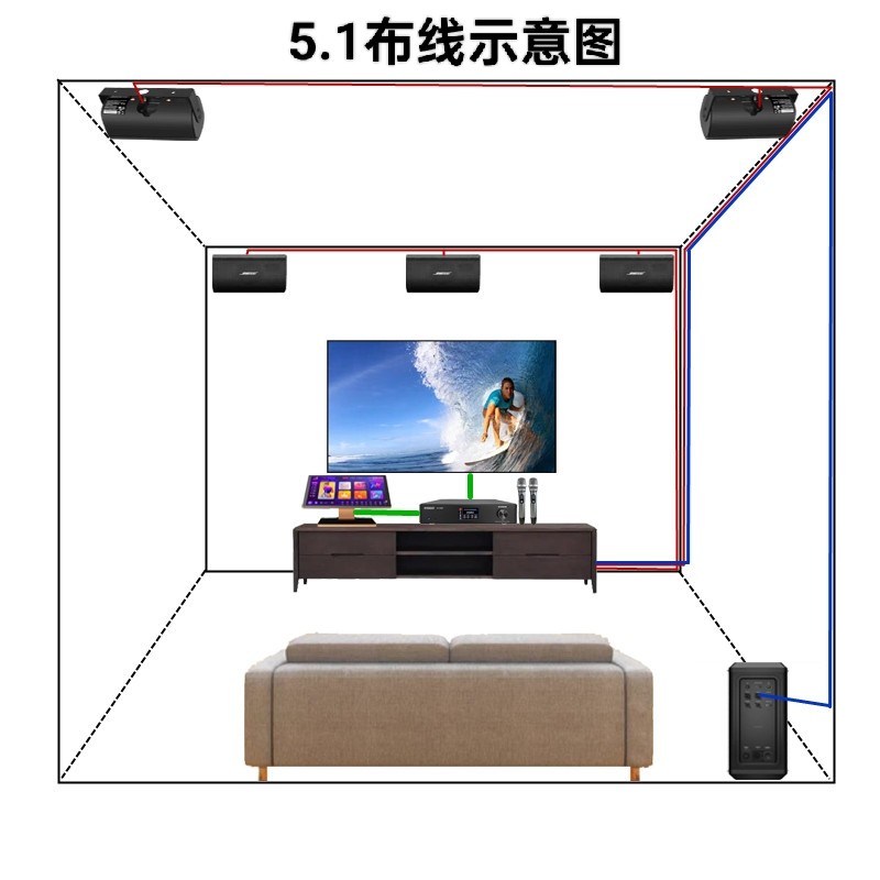 BOSE家庭影院系列，你的客厅升级指南？BOSE 660/680/760/780究竟选哪个？-家庭影院-淘宝好物网