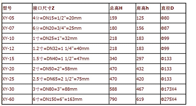 消声器 XY-10 真空泵吸干机用 1寸 消音器 DN25接口排气消音降噪-阿里巴巴