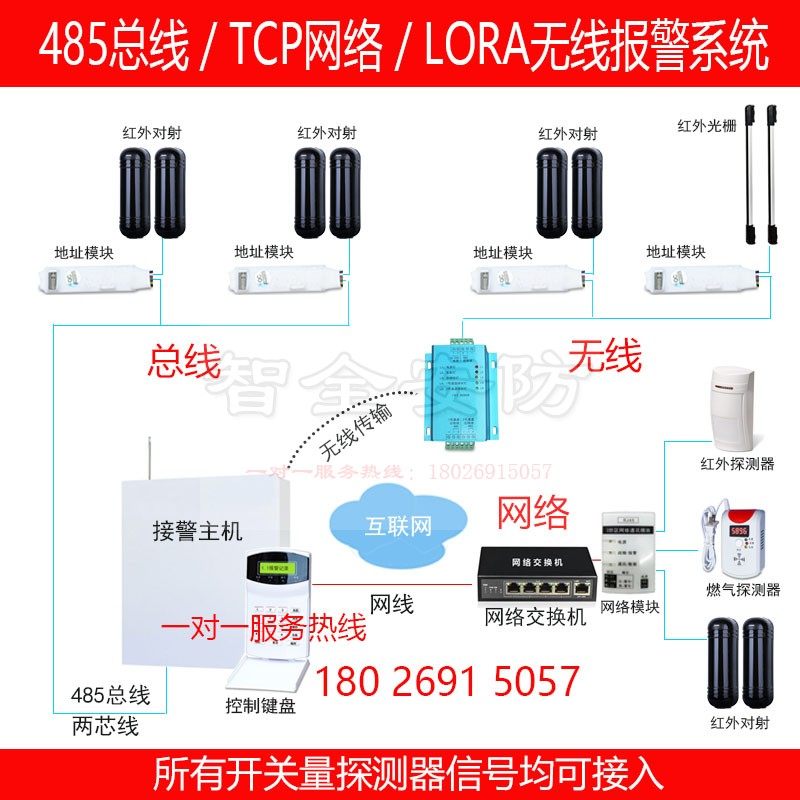 485 bus network engineering alarm system Host LAN remote cell phone ...