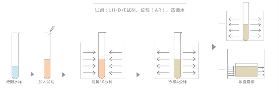 连华科技测定仪5B-6C(V7)水质多参数检COD氨氮总磷三参数一体机-阿里巴巴
