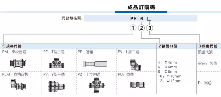 AirTAC亞德客黑色直通氣動接頭PU4D PU12D工業用